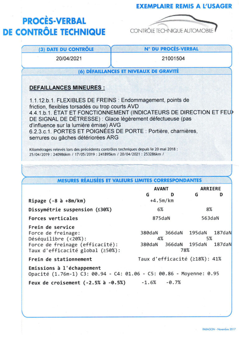 Ma Xantia au Contrôle technique : ça passe ou ça casse ? | Grinçant